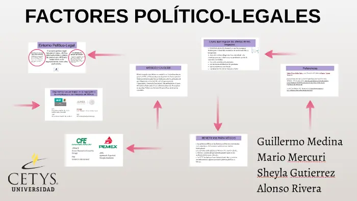 Cómo afectan los factores político-legales en un taller mecánico ...
