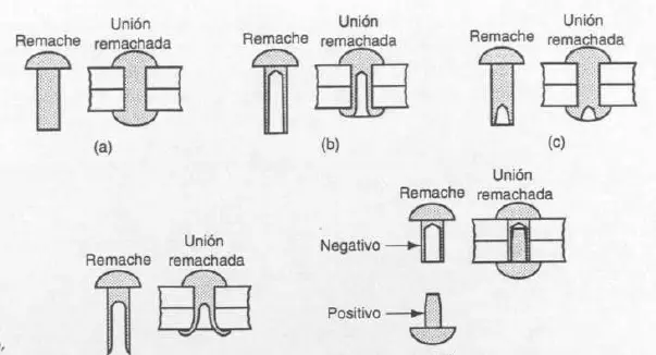 Mecánica de unión de piezas a un eje » Mecanicos Valencia