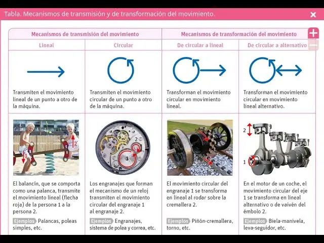 Mecanismos que producen movimiento » Mecanicos Valencia